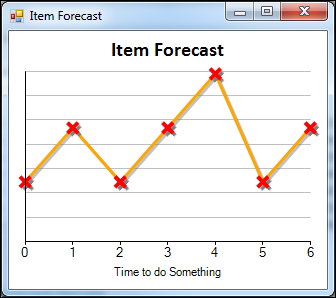 Jerry Nixon @Work: Microsoft Chart 3.5: Simple Charts